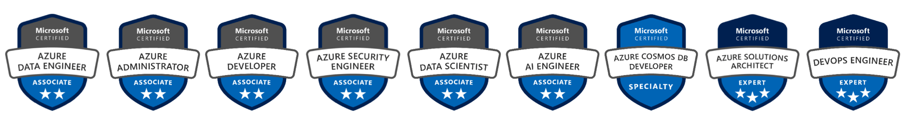 Embrace the Future With Azure OpenAI