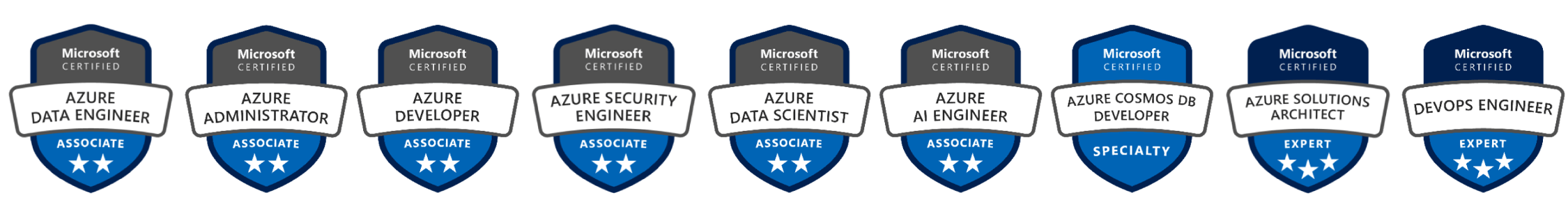 Embrace the Future With Azure OpenAI