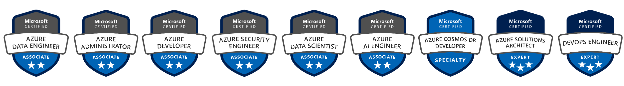 Embrace the Future With Azure OpenAI