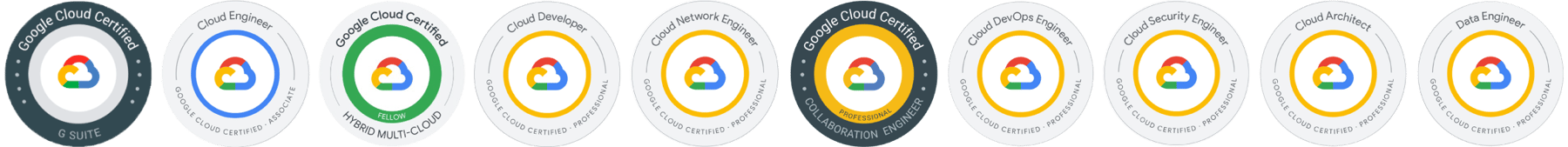 Digital Velocity at CDW