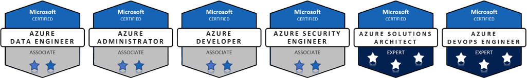 Digital Velocity at CDW