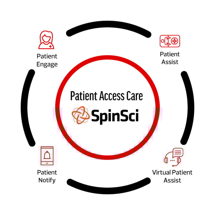 Improve Your Healthcare Contact Centers with AI
