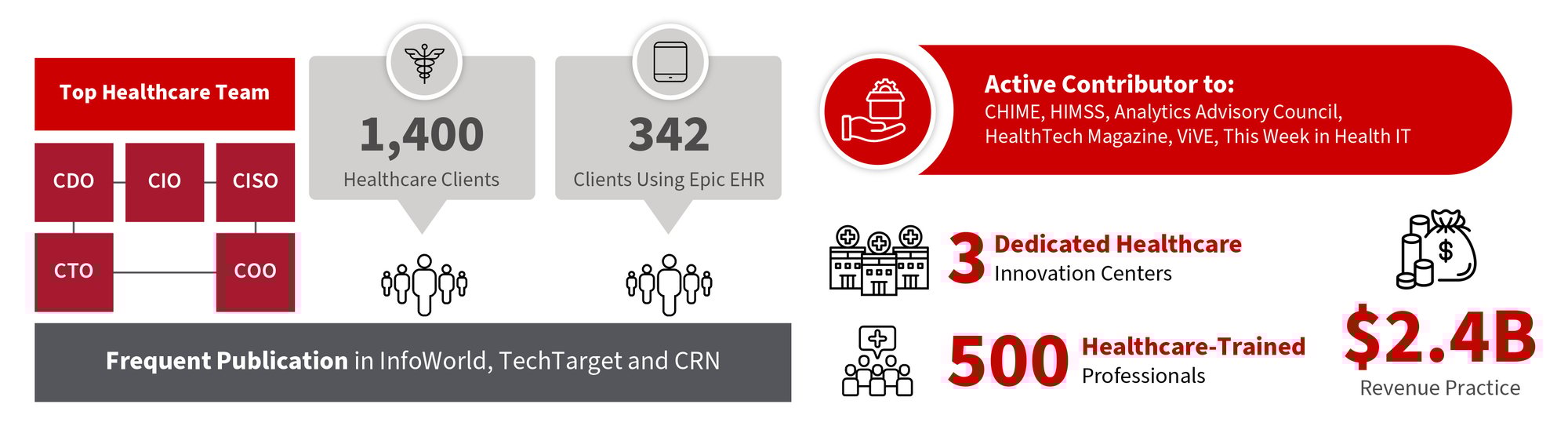 Accelerate Your Innovations in Healthcare With CDW and Epic on Azure